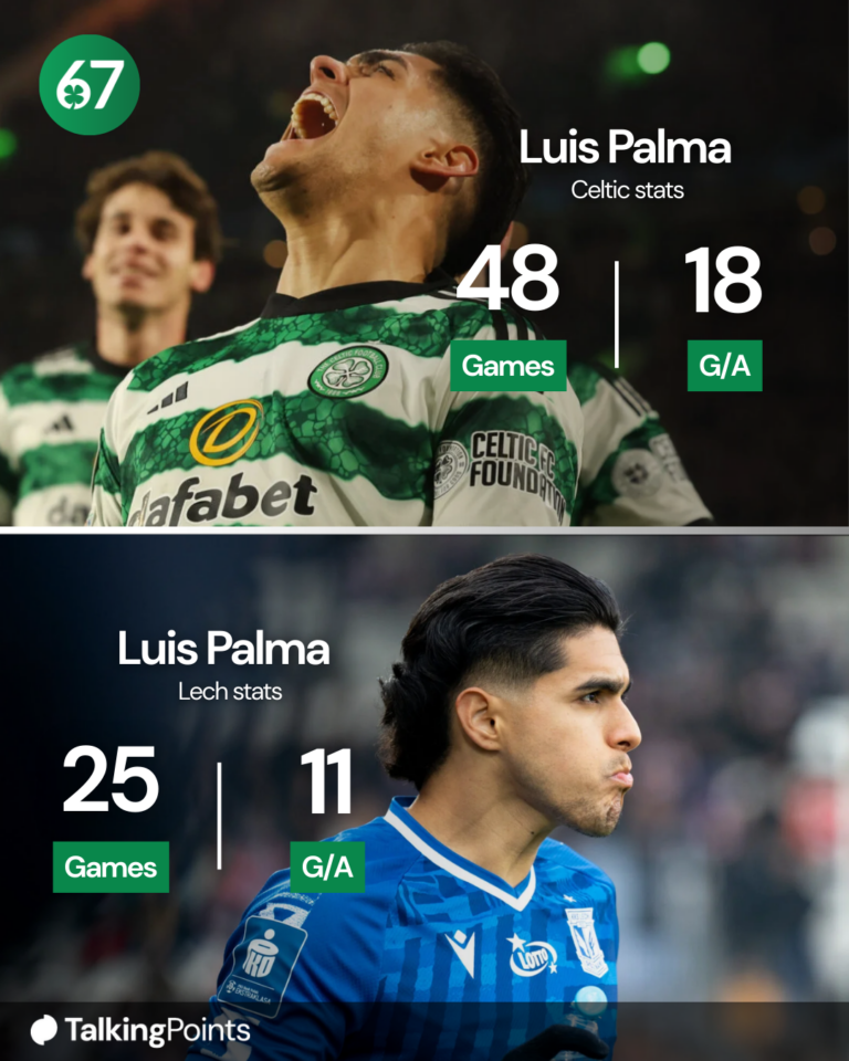Celtic receive opening Luis Palma bid from Lech Poznan after successful ...