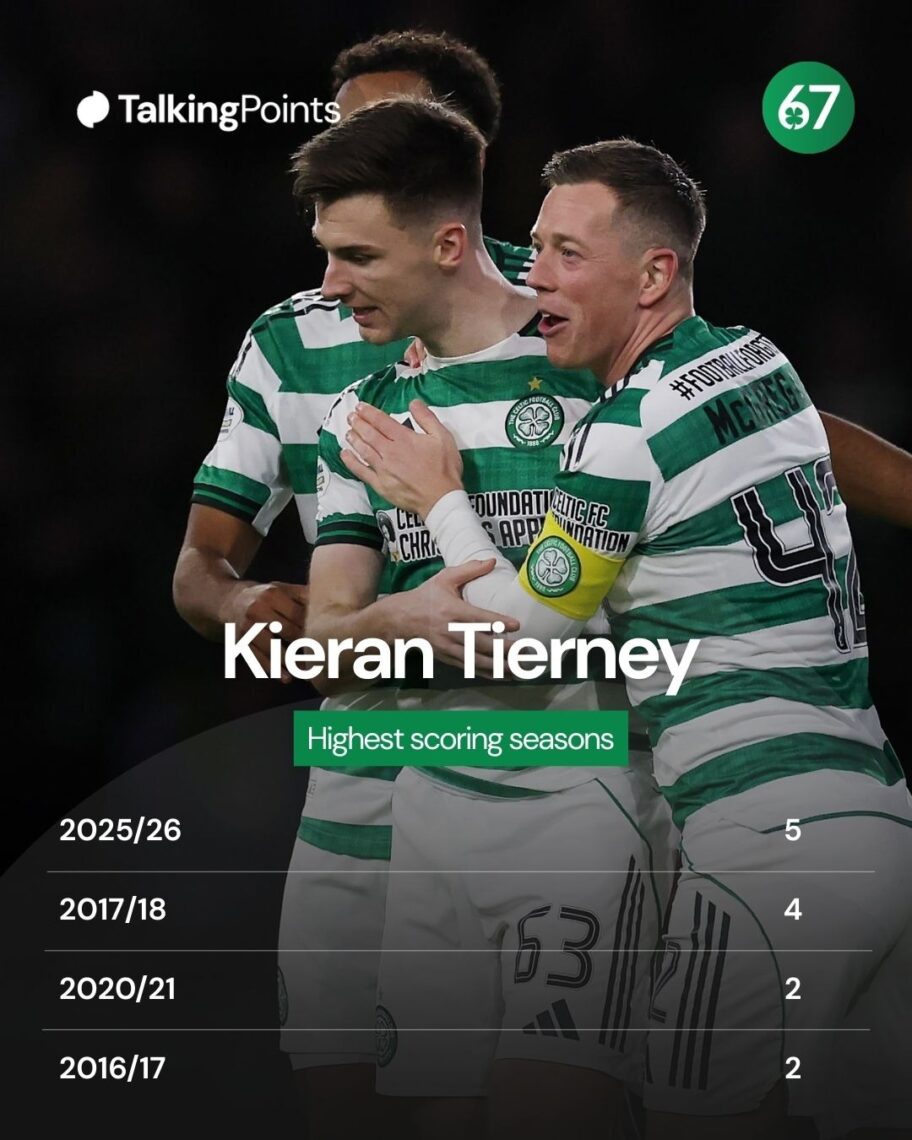Kieran Tierney breaks an unlikely personal record against Aberdeen