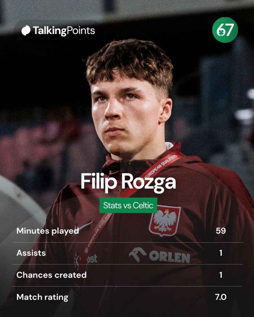 Who is Filip Rozga? Meet the Poland international on Celtic's radar