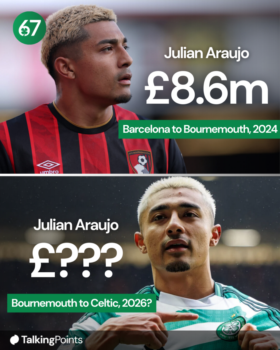Celtic loanee Julian Araujo's Bournemouth treatment is totally normal ...