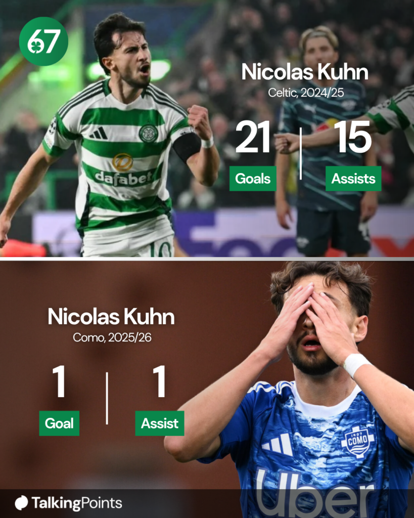 Celtic fans make their feelings clear about Nicolas Kuhn return
